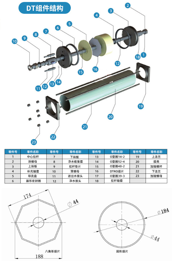 DTRO膜片 碟管式高压抗污染反渗透膜片垃圾渗滤液处理膜柱膜片-阿里巴巴
