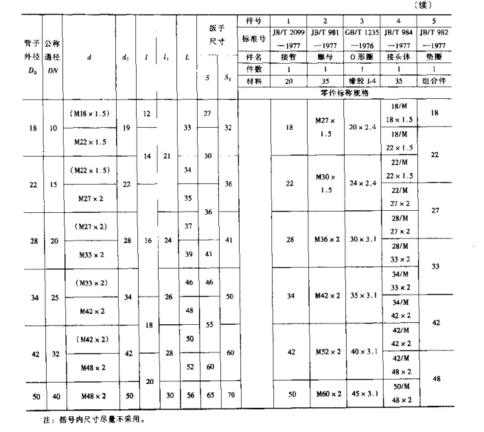304不锈钢公制英制JB966高压焊接式端直通管接头焊接直通接头-阿里巴巴