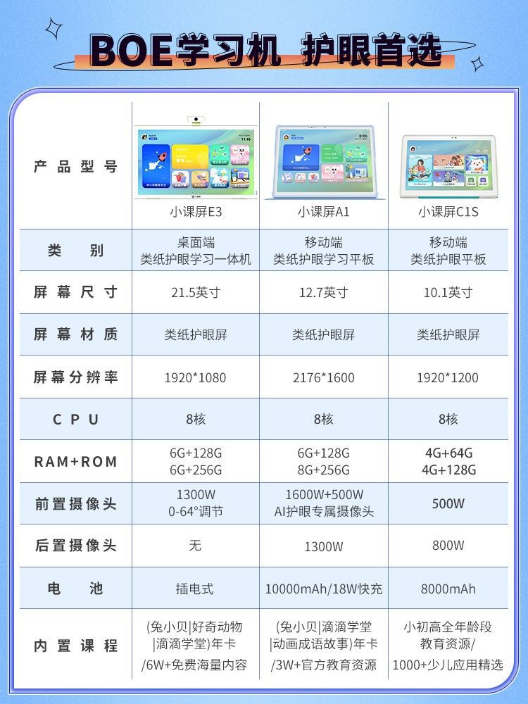 京东方BOE画屏E3护眼小课屏a1灵动儿童护眼平板学习机类纸大屏-阿里巴巴
