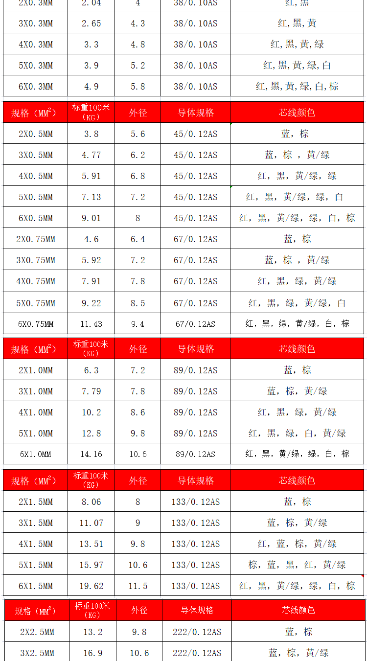 TRVV高柔性拖链电缆2-3-4-5芯4.0/6.0平耐弯折耐油耐酸碱动力传输-阿里巴巴