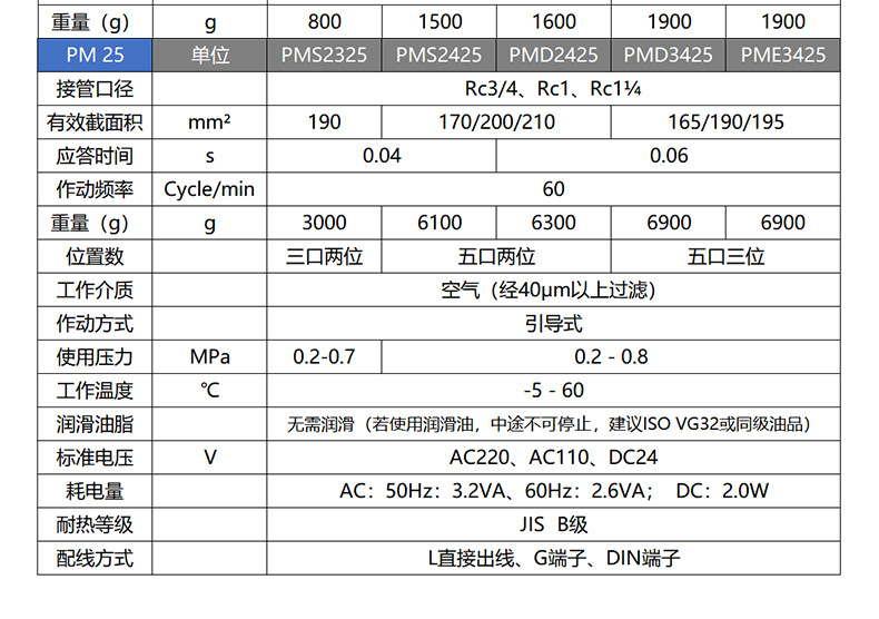 FONTAL鸿达电磁阀引导式PM系列铁质油封PMS246/PMS2408/PMS2315-阿里巴巴