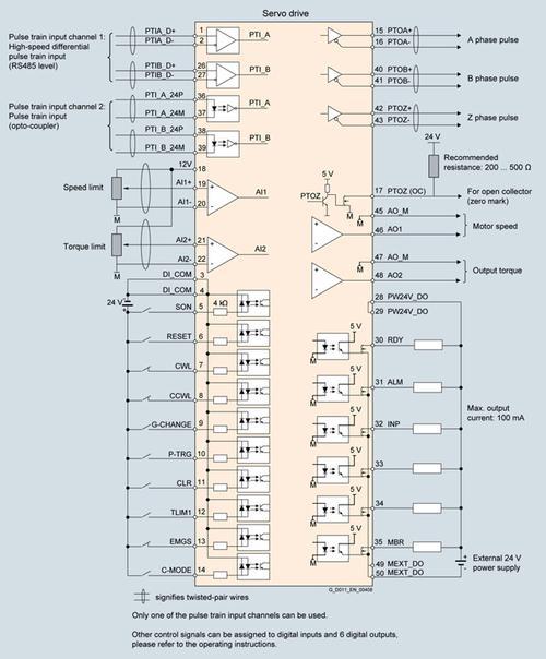 1FL6042-2AF21-1LB1西门子S-1FL6低惯量型电机20多圈绝对值编码器-阿里巴巴