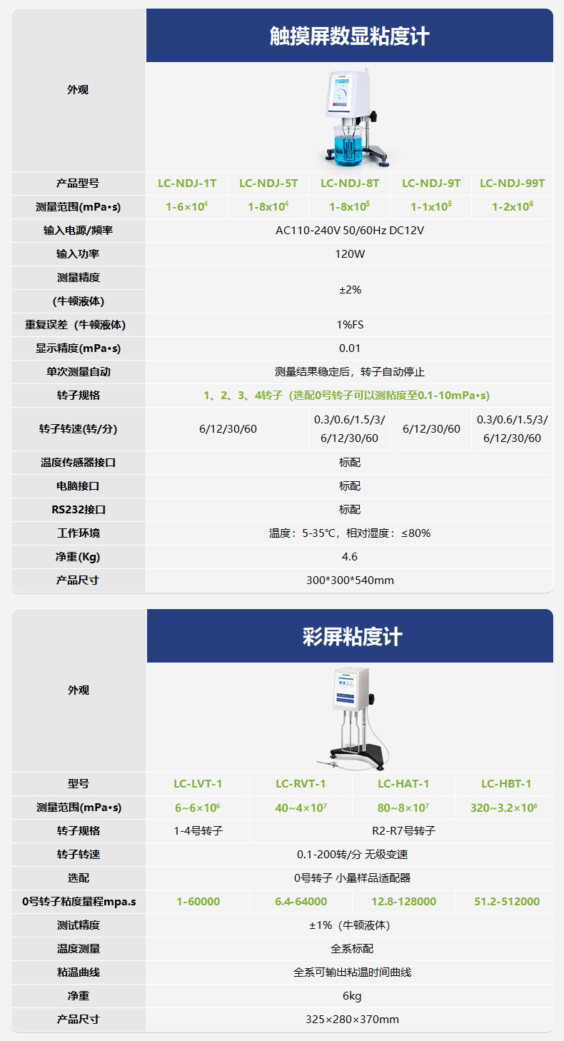 力辰科技 旋转粘度计NDJ-1/NDJ-5S/LC-NDJ-1T/LC-PV-RVT系列-阿里巴巴