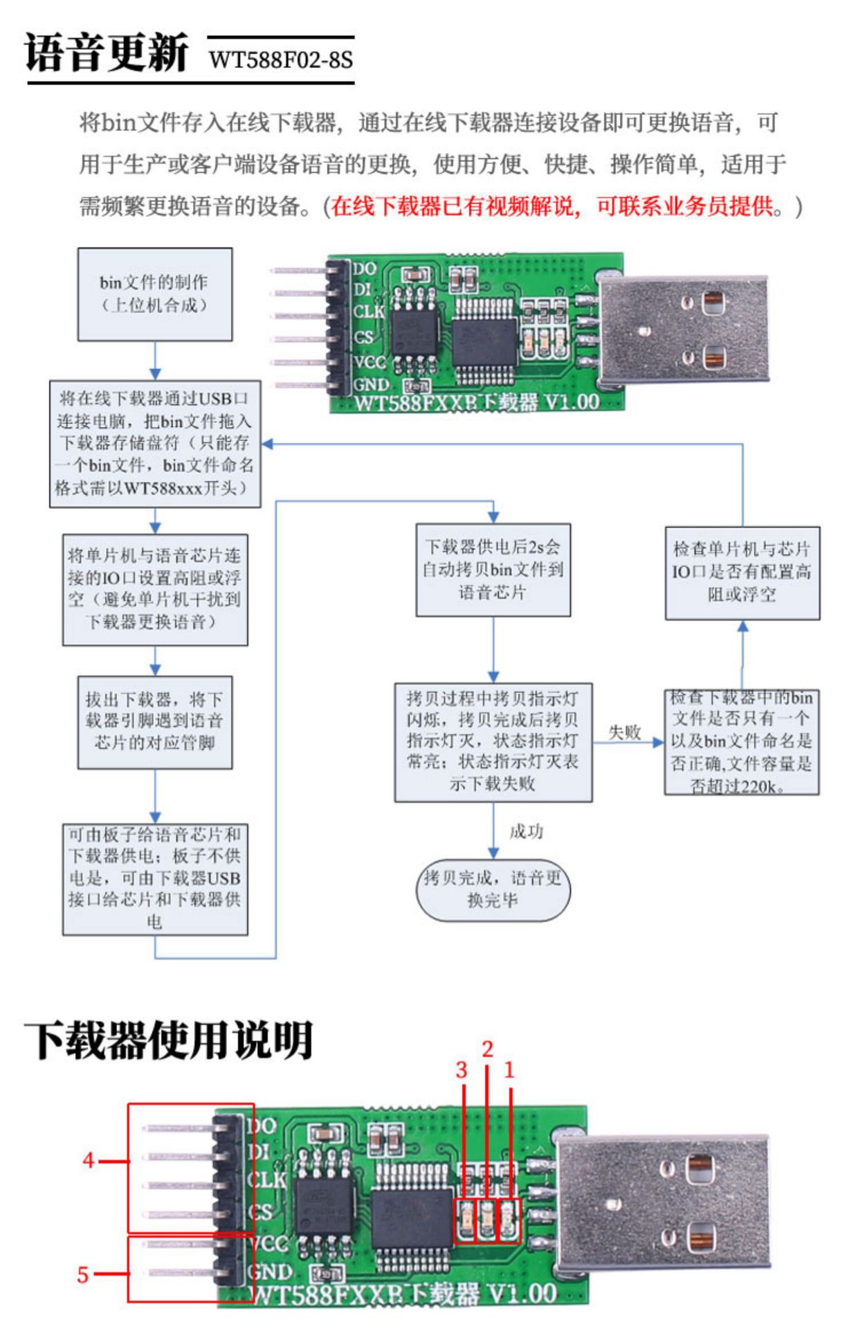 唯创WT588F 语音芯片音乐门铃指纹锁安防报警声音播放ic 全新现货-阿里巴巴