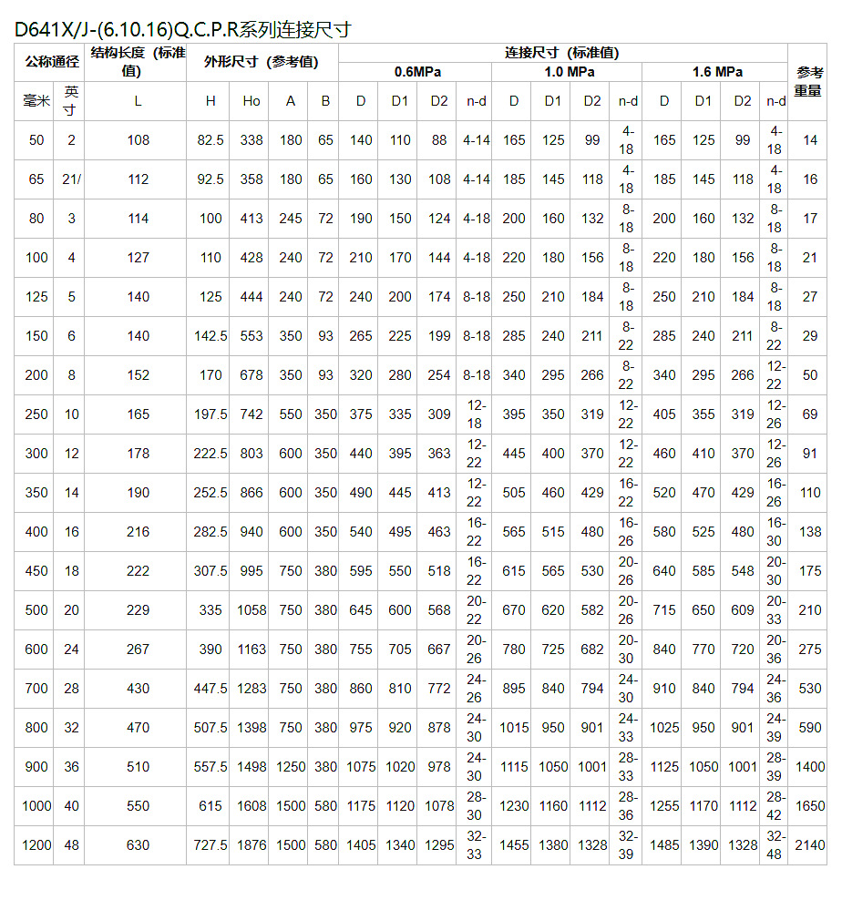 FGO 气动衬氟蝶阀 内衬阀门 耐腐蚀蝶阀 碳钢衬F46 D641F46-16C-阿里巴巴