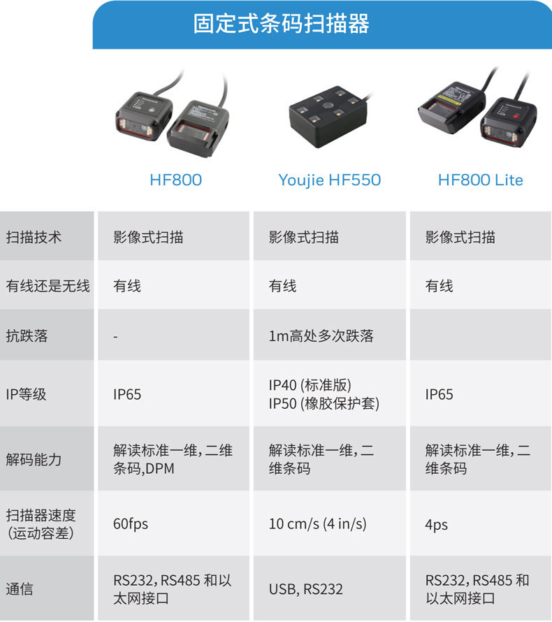 Honeywell HF800SR ER HD HF811串口RS485网口固定式DPM二维读码-阿里巴巴