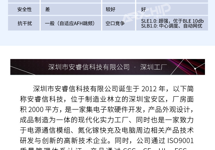 DK225 华为星闪开发板套件海思芯片Hi2825通讯模块nearLink模组-阿里巴巴