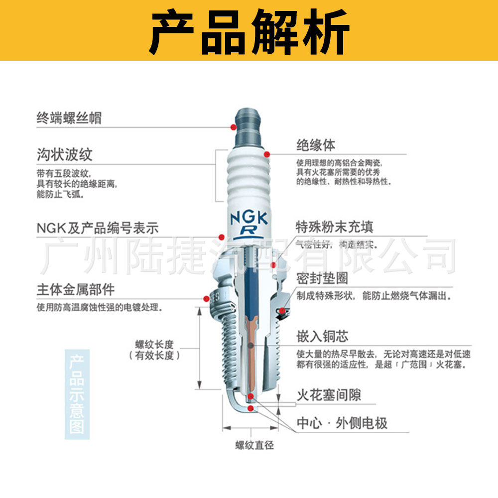NGK镍合金火花塞7810/6651/96166/4291/6711/96596/97973/94858-阿里巴巴
