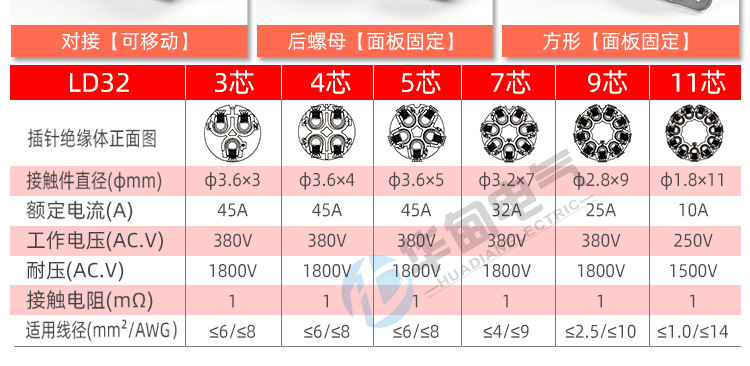 LD16/20/28免焊接防水航空插头公母对接工业连接器2 3 4芯IP68-阿里巴巴