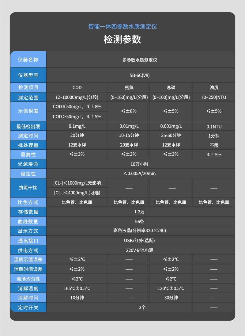 连华科技多参数水质测定仪5B-6C（V11）型-阿里巴巴