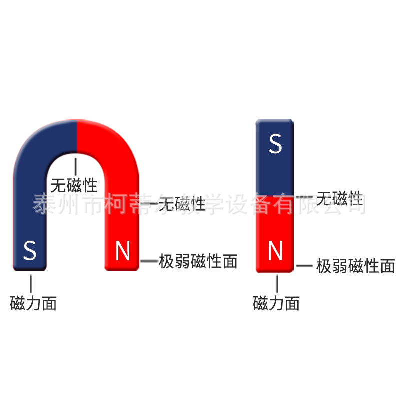 U形磁铁6cmU型磁铁马蹄型磁铁儿童玩具吸铁石物理教学磁铁-阿里巴巴