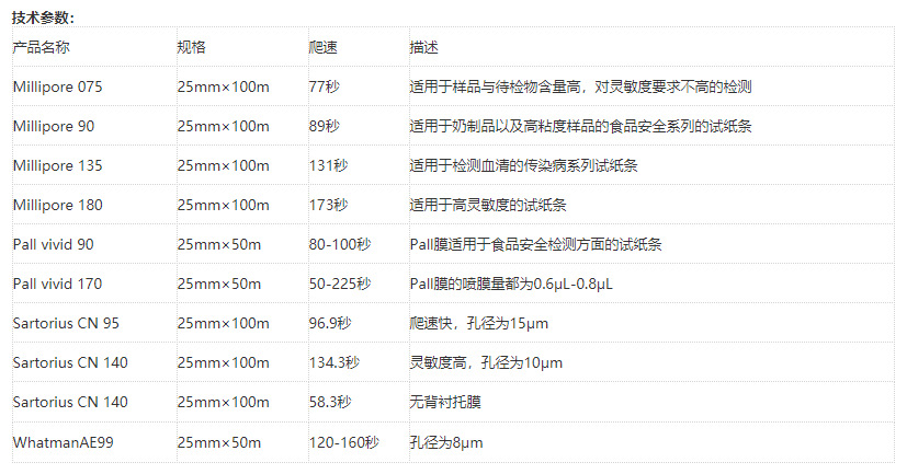 CN95赛多利斯Sartorius硝酸纤维素滤膜-阿里巴巴