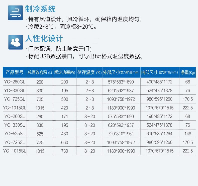 中科美菱YC-315L/395L医用冷藏箱2℃～8℃药品疫苗试剂保存冰箱-阿里巴巴