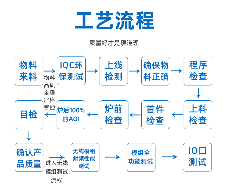 TAU1202高性能小体积模块低功耗高精准度GNSS模块GPS定位模组-阿里巴巴