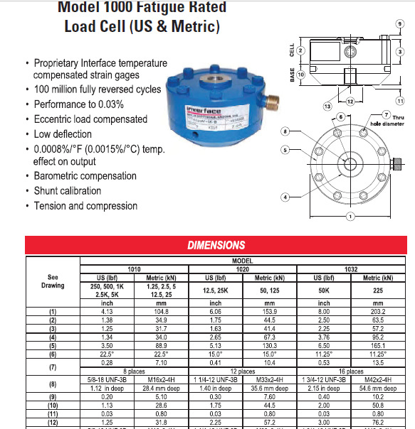美国interface 力传感器 1010ACK-25KN-B-阿里巴巴