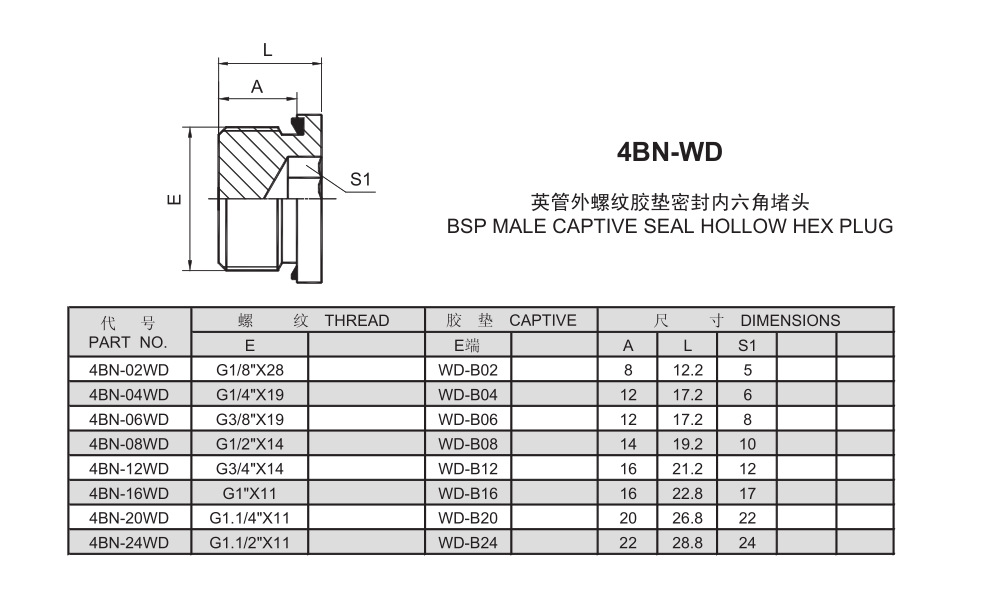 供应4BN-WD英制外螺纹液压内六角ED圈胶垫密封堵头螺塞堵油塞-阿里巴巴