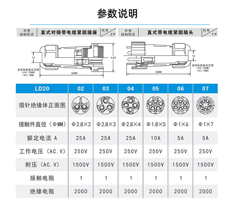 免焊接航空插头LD20公母对接面板式防水连接器2芯3针4孔5芯6芯7芯-阿里巴巴