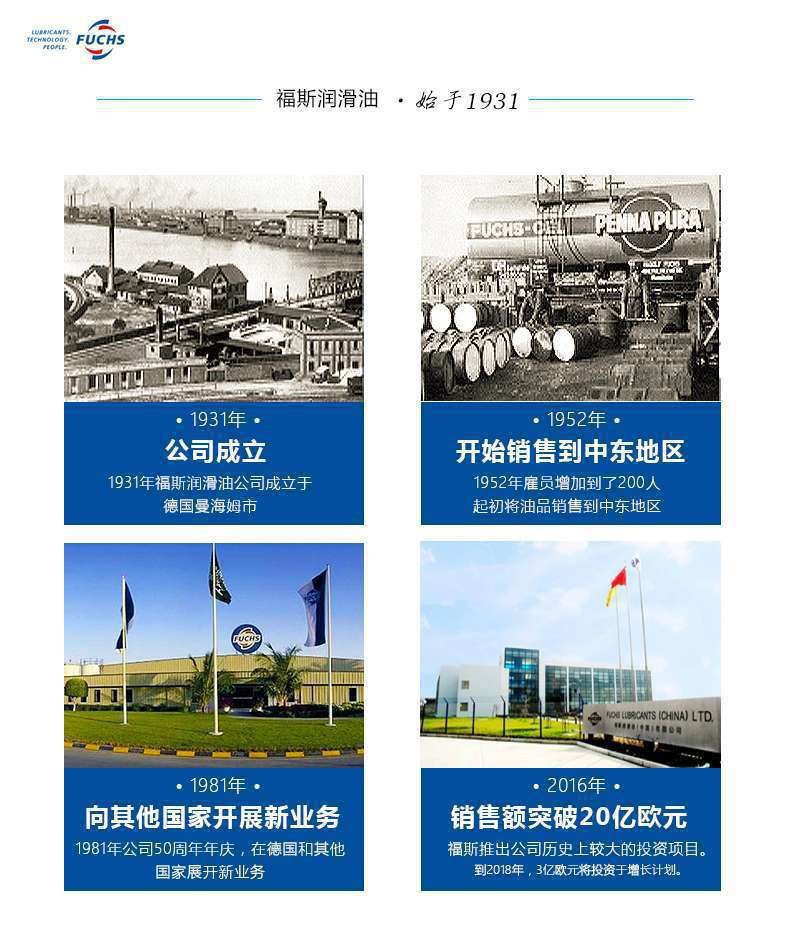 福斯RENOLIN UNISYN CLP68 100 150 220 320重负荷工业闭式齿轮油-阿里巴巴