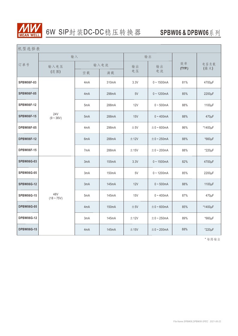 台湾明纬电源器SPBW06 / DPBW06/F/G/DC-DC封装DC-DC 稳压转换器-阿里巴巴