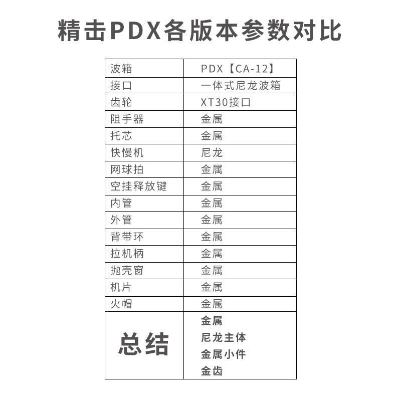 精击PDX真人cs武器wargame发射器男孩成人安全对决电动玩具枪模型-阿里巴巴
