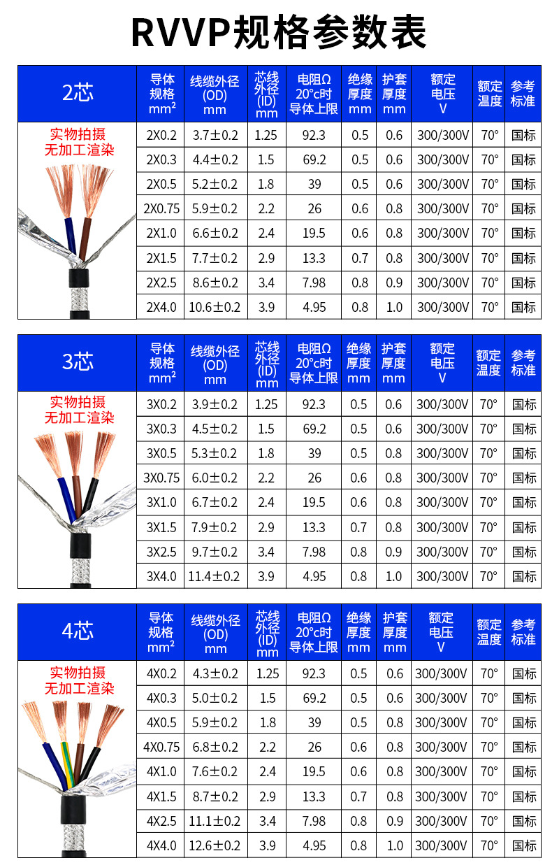 RVVP屏蔽线2芯3芯4芯5芯* 0.3 0.75 1.5 2.5平方屏蔽线信号控制线-阿里巴巴