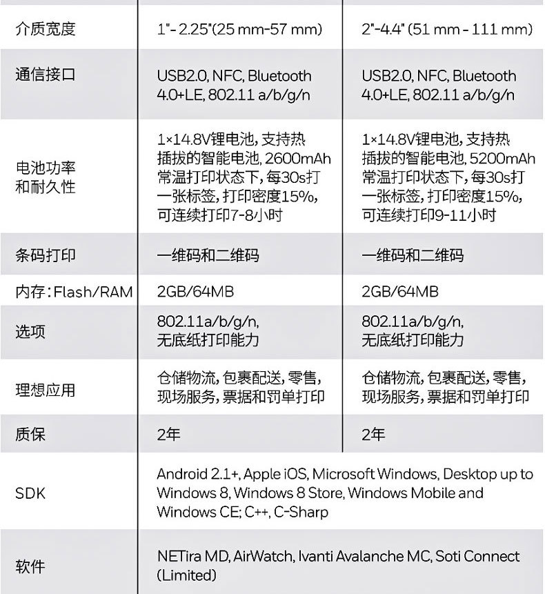 Honeywell霍尼韦尔RP2B RP2D RP4B RP4D RP2e RP4e无线收据打印机-阿里巴巴