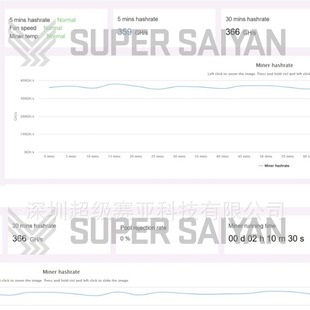 冰河KS0 Pro 200G超频360G 100w Iceriver KS0 Pro overclock-阿里巴巴