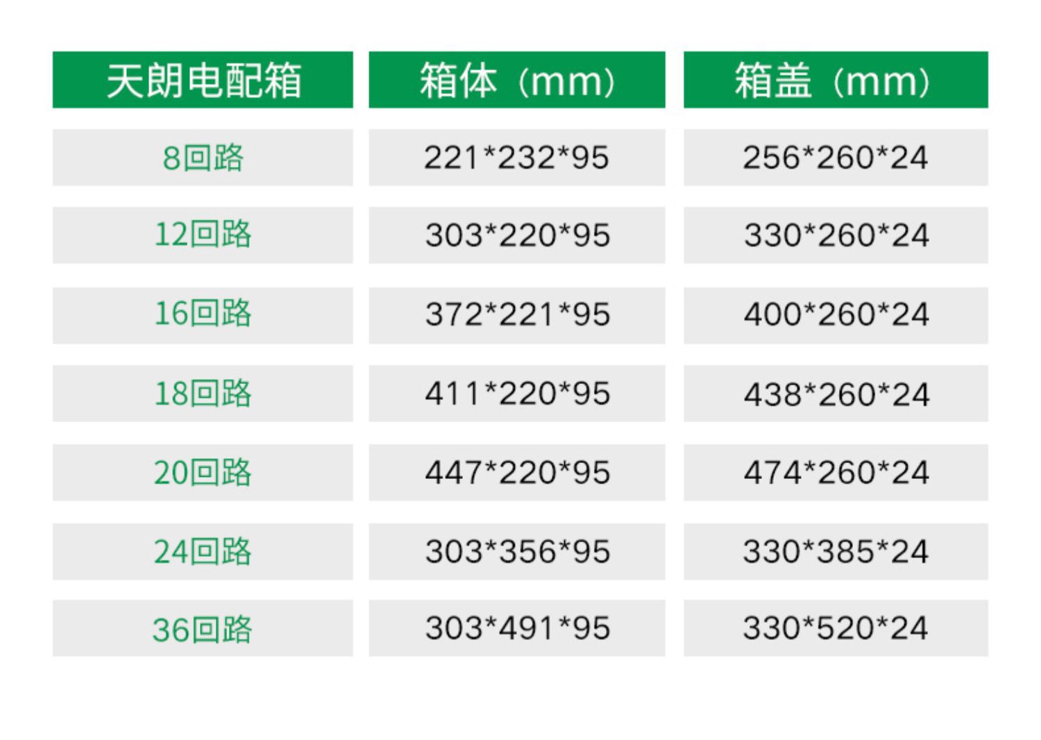 施耐德电气天朗强电箱配电箱 8/12/16/18/20/24/36回路成套配电箱-阿里巴巴
