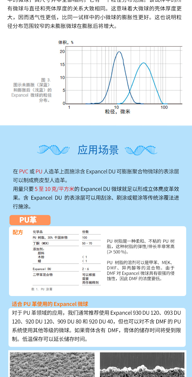 发泡球 瑞典EXPANCEL 920DU40 羊巴粉 皮革 橡胶 膨胀微球 发泡剂-阿里巴巴