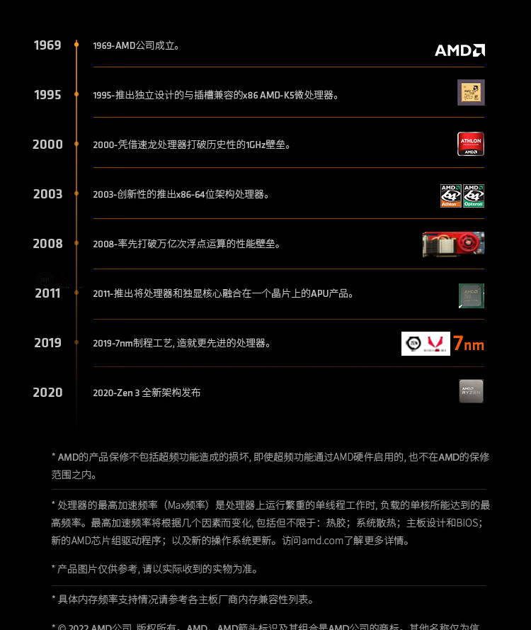 AMD锐龙5 5500 CPU处理器(r5)7nm6核12线程3.6GHz65W AM4接口盒装-阿里巴巴