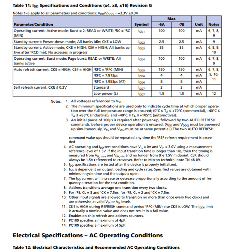 原装MT48LC16M16A2P-7E:G TSOPII-54 256Mb SDRAM内存存储器芯片-阿里巴巴