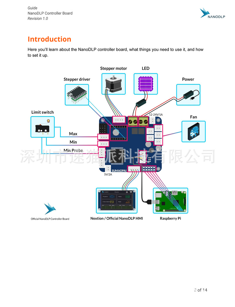 LCD/DLP光固化UV光敏树脂3d打印机主板NANODLP官方控制板-阿里巴巴
