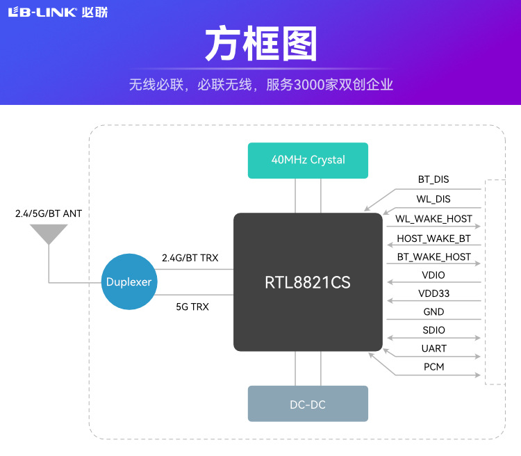 BL-M8821CS1无线模块wifi模块AP6256双频5Gwifi+BT无人机图传必联-阿里巴巴