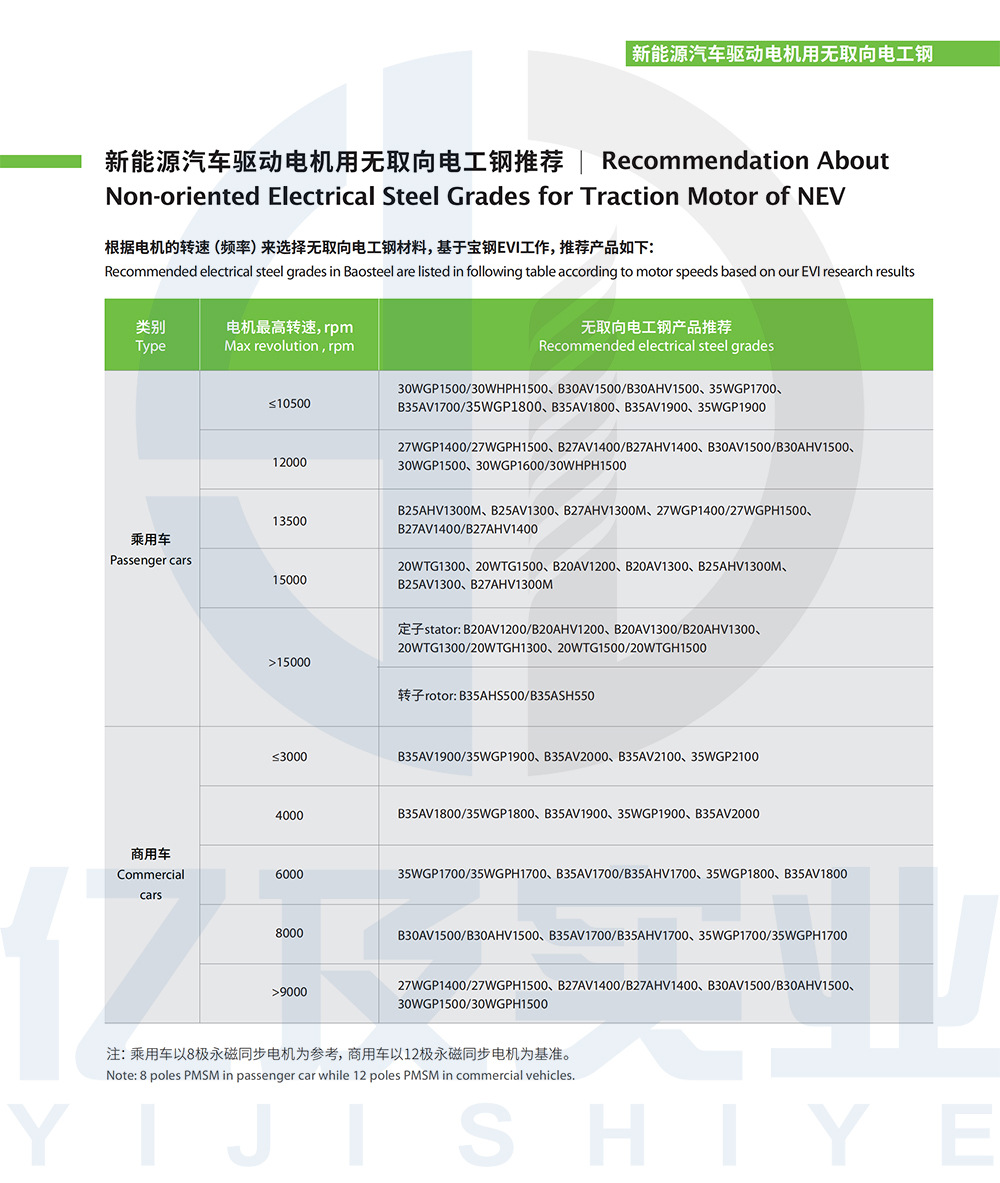 现货供应宝钢B25AHV1300M无取向电工钢 无取向硅钢片 矽钢片-阿里巴巴