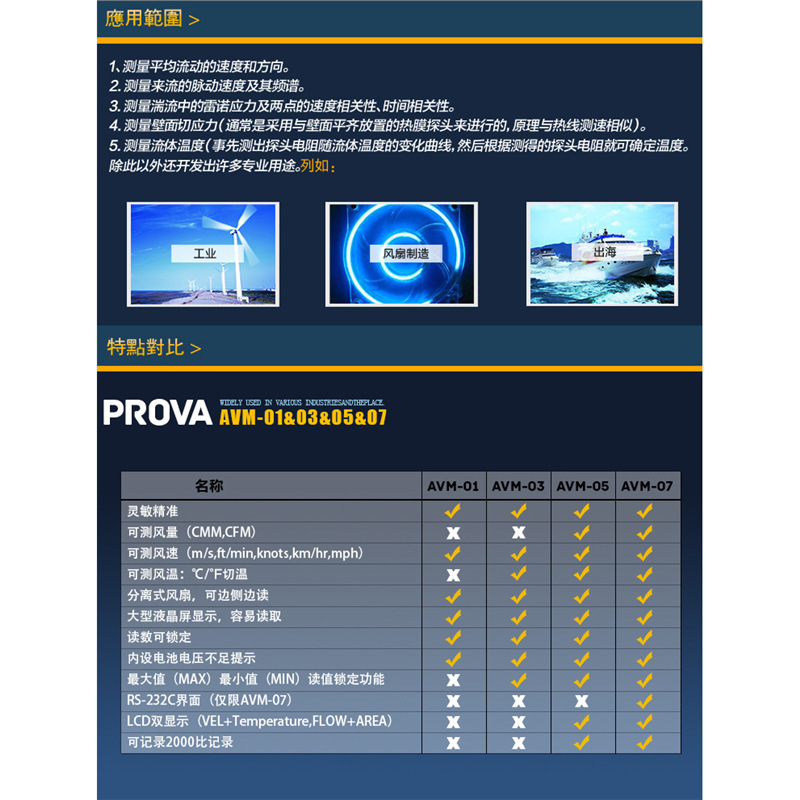 avm07叶轮式风速计-avm07叶轮式风速计批发、促销价格、产地货源 - 阿里巴巴