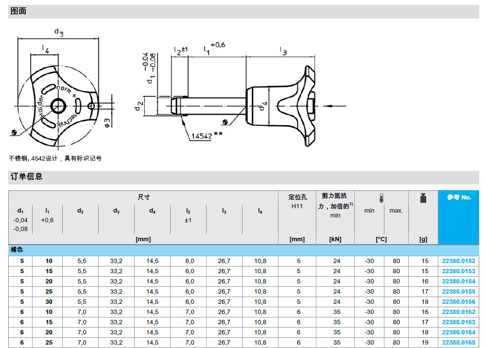德国 Halder 定位扣件EH 22380 梅花形 定位销 不锈钢 快锁插销-阿里巴巴