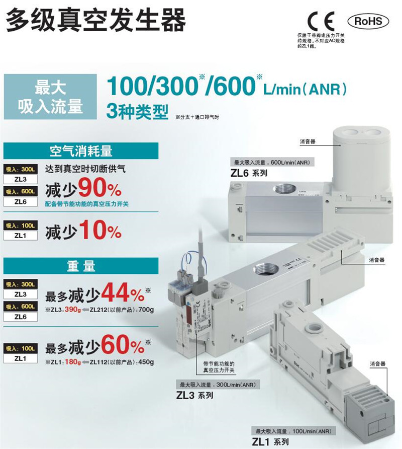 SMC多级真空发生器ZL3H04-ZL3H06-ZL3H04V-ZL3H06V-K15LOZ-G-GN-B-阿里巴巴