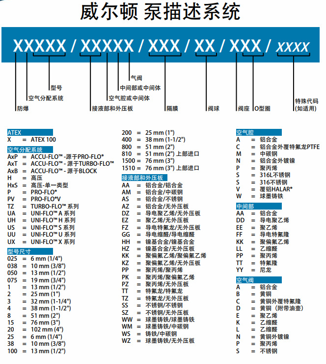 WILDEN威尔顿气动隔膜泵化学工程塑料P2/KKPPP/TNU/TF/KTV/0400-阿里巴巴
