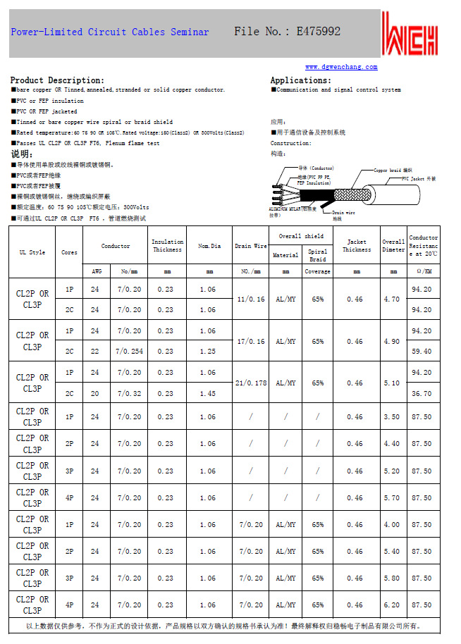 厂家直销CL2P CL3P PVC FT6高阻燃 通讯线UL13标准垂直梯架燃烧-阿里巴巴