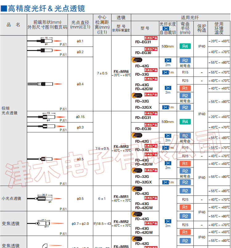 原装FX-LE1/LE2/SV1/MR1/2/3/5/6/7/8/光纤传感器聚焦镜头M4-阿里巴巴
