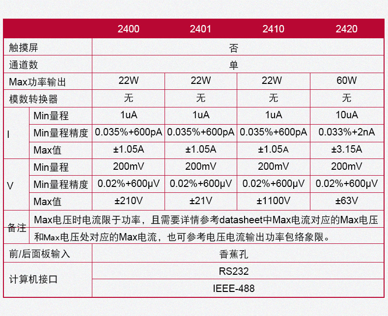吉时利2401 2450数字源表2400图形化系SMU仪器Keithley源测量单元-阿里巴巴