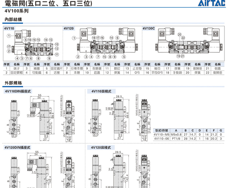 Airtac亚德客电磁阀4V130C-06/4V230C-08/4V330C-10/4V430-15/DC2-阿里巴巴