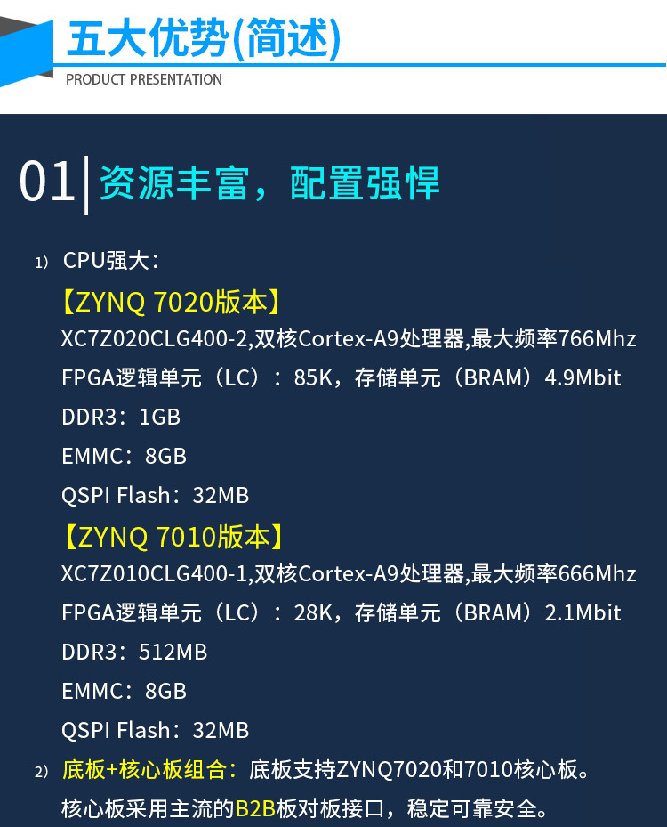 正点原子启明星ZYNQ开发板FPGA XILINX 7010 7020 PYNQ人工智能-阿里巴巴