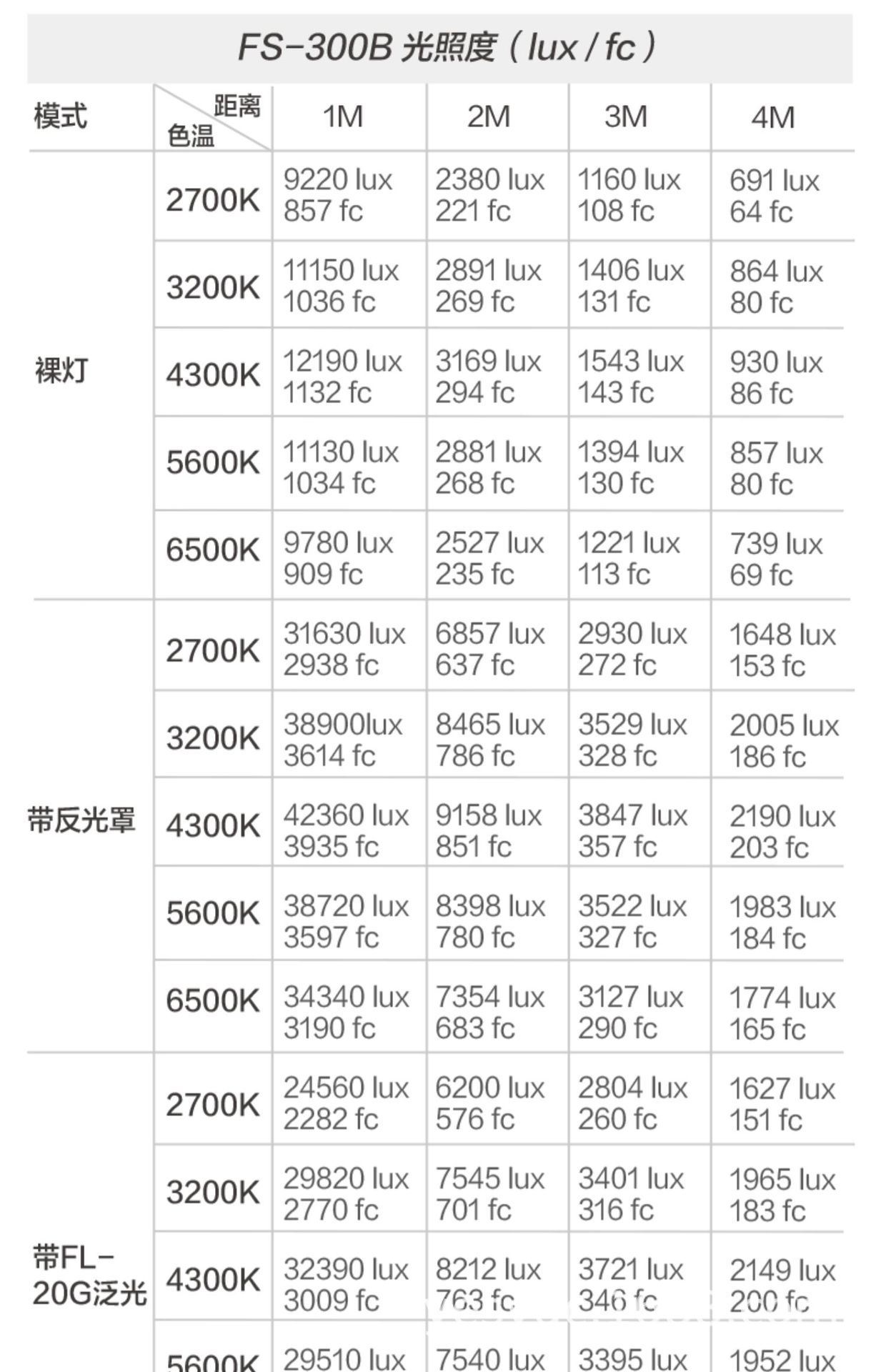 南冠南光FS300摄影灯FS300B 双色温LED摄影补光灯常亮聚光灯人像-阿里巴巴
