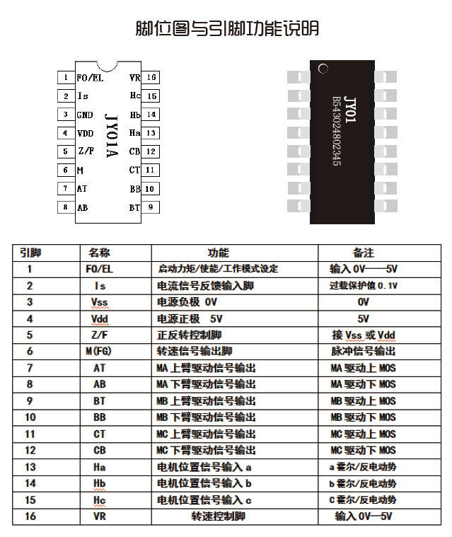 JY01直流无刷电机驱动控制芯片 SOP16封装 纯硬件应用 无需编程-阿里巴巴
