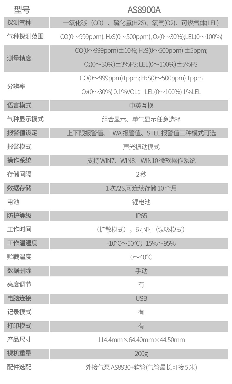 AS8900防爆式四合一气体检测仪一氧化碳氧气可燃气体硫化氢测试-阿里巴巴