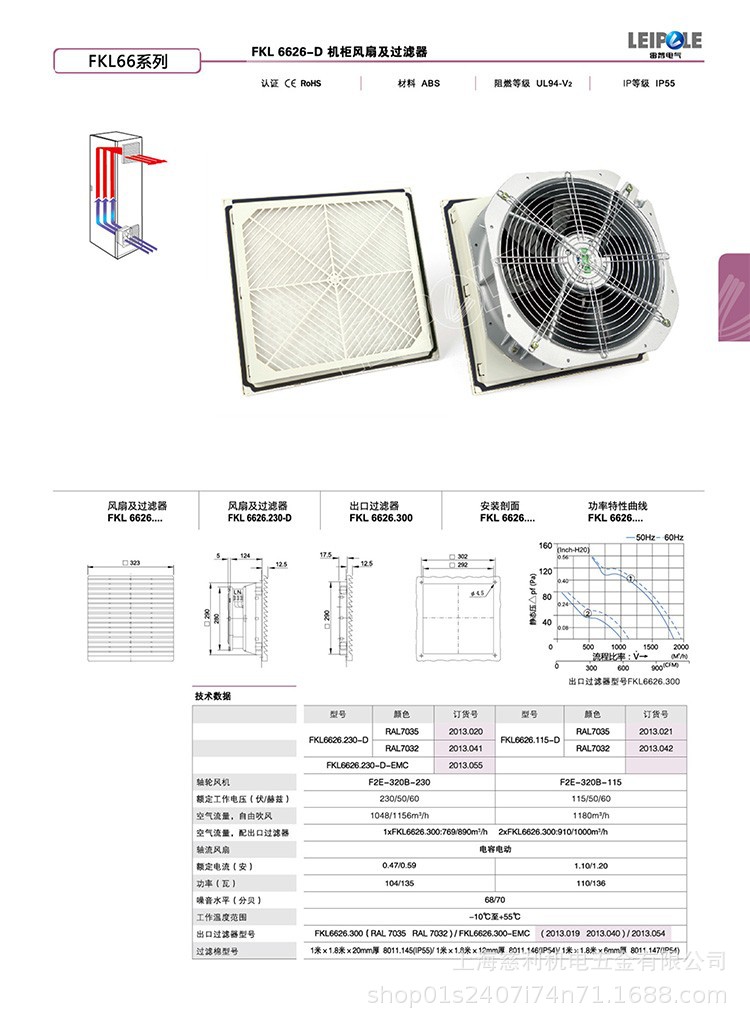 上海雷普FKL66系列FKL6622.230机柜散热风扇过滤器FKL6623.230-阿里巴巴