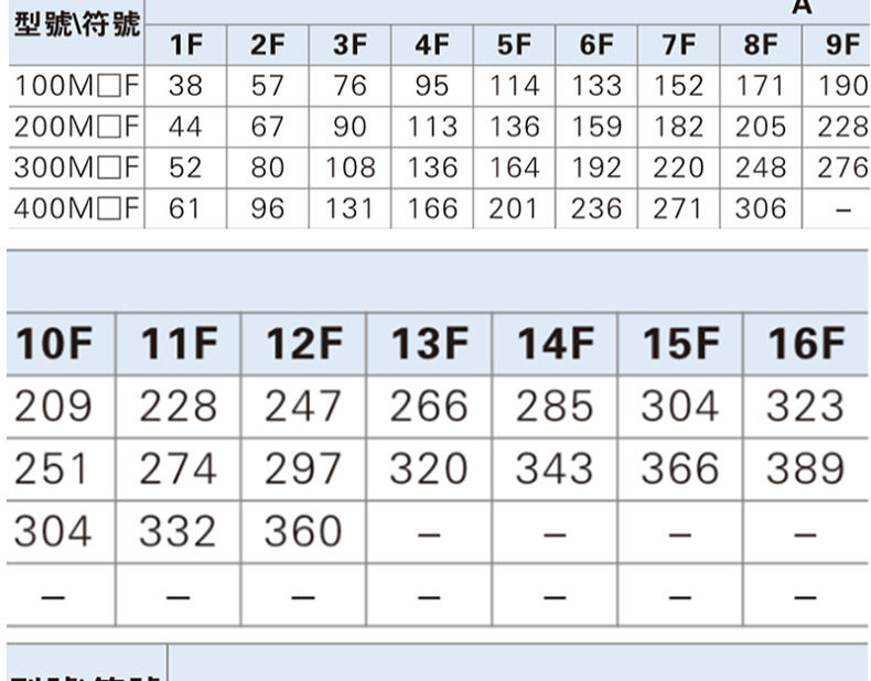 亚德客电磁阀汇流板底座200M-2F/3F/4F/5F/6F/7F/8F/3位 4位 5位-阿里巴巴
