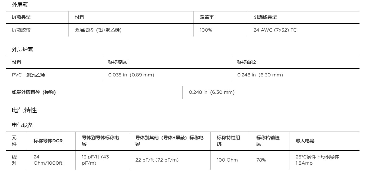 BELDEN 美国百通电线1419A 通讯电缆 24 AWG绞合 (7x32)镀锡铜芯-阿里巴巴