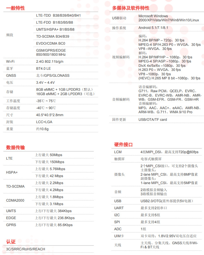 SIM8905X智能无线通讯模块模组-仪表网